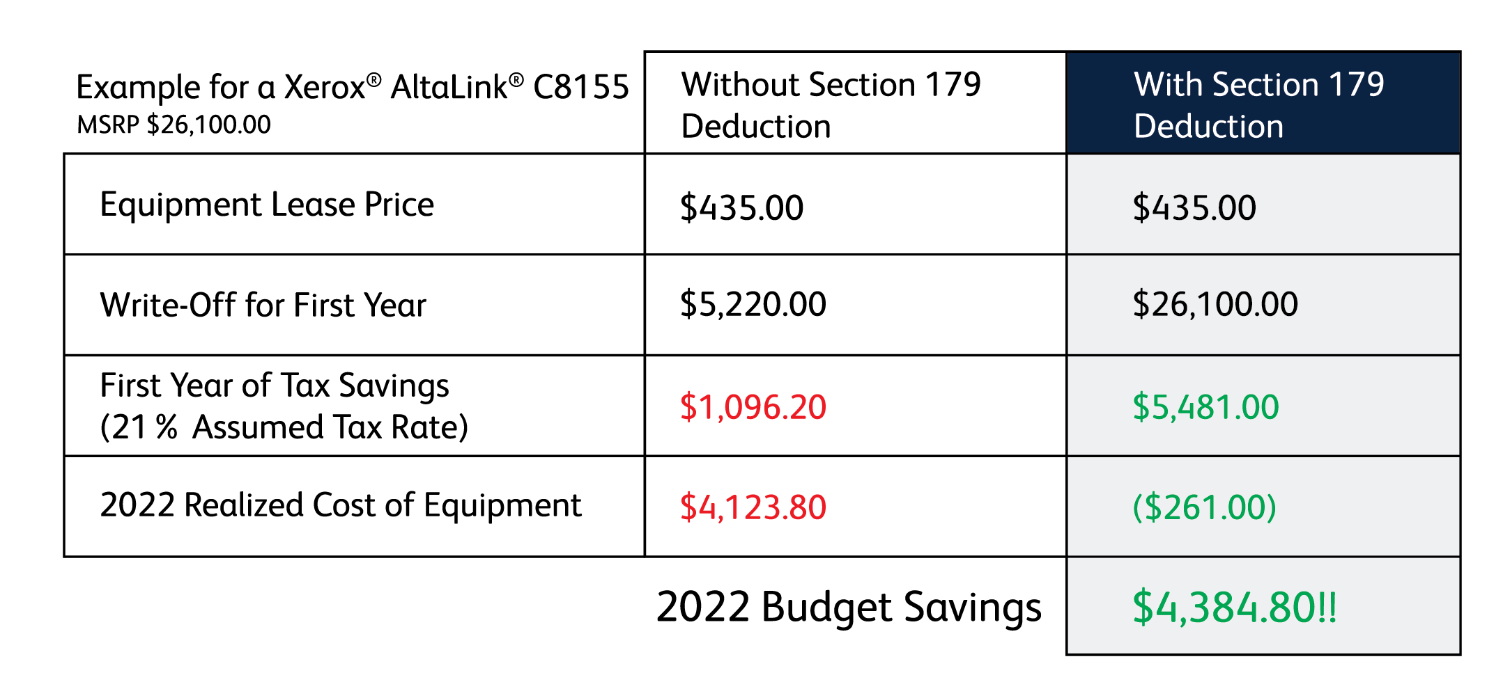 CDS Blog | Have an Old Copier or Printer? Here's How Section 179 Can Help