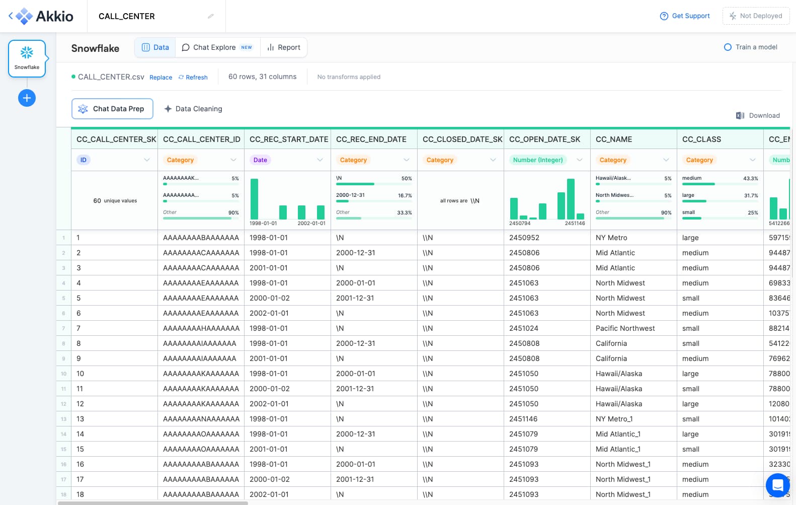 Akkio and Google Sheets Integration