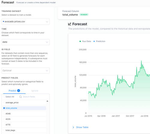 Forecasting | Akkio: Generative BI for Agencies