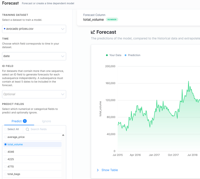 Forecasting | Akkio: Generative BI for Agencies