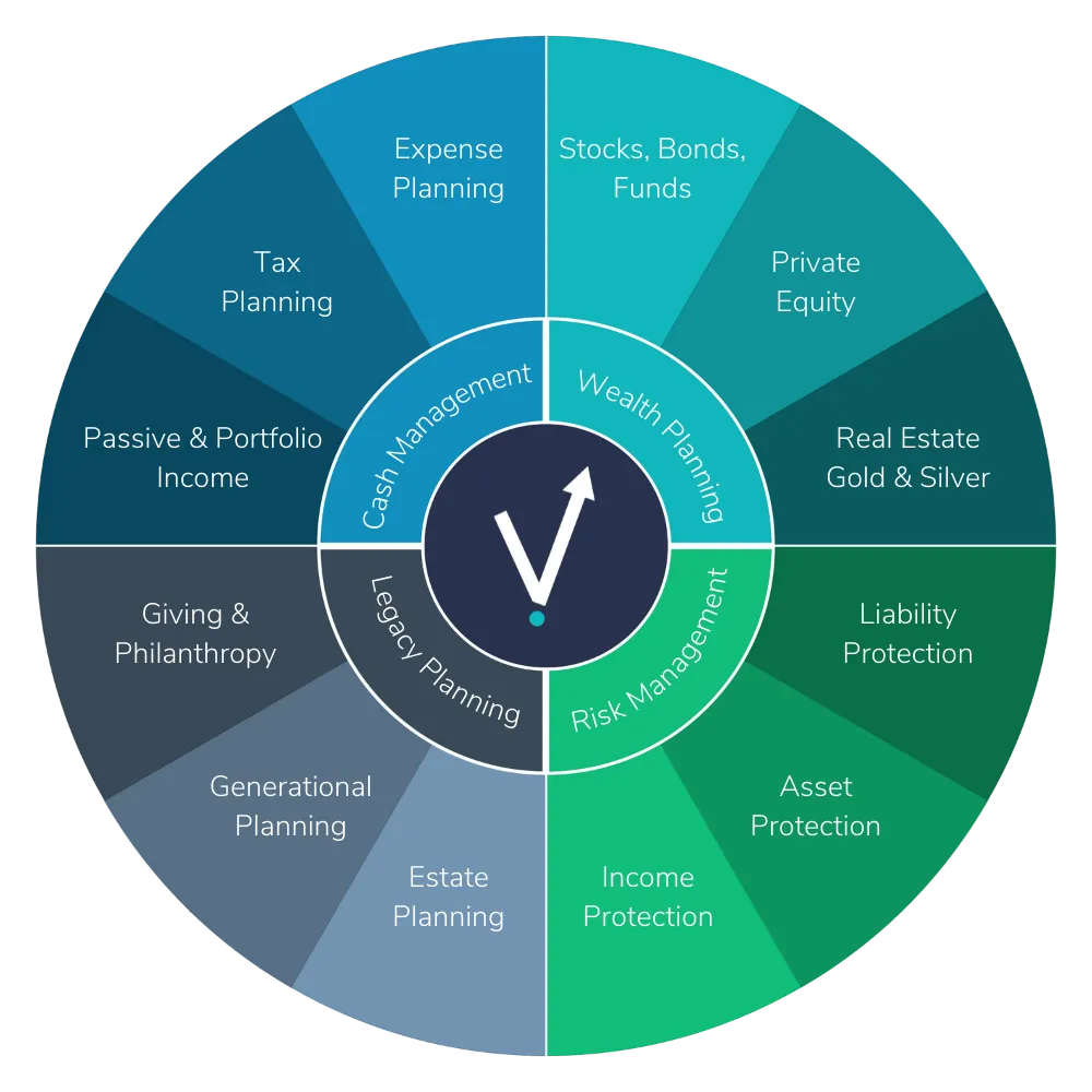 Vault Wealth Strategies