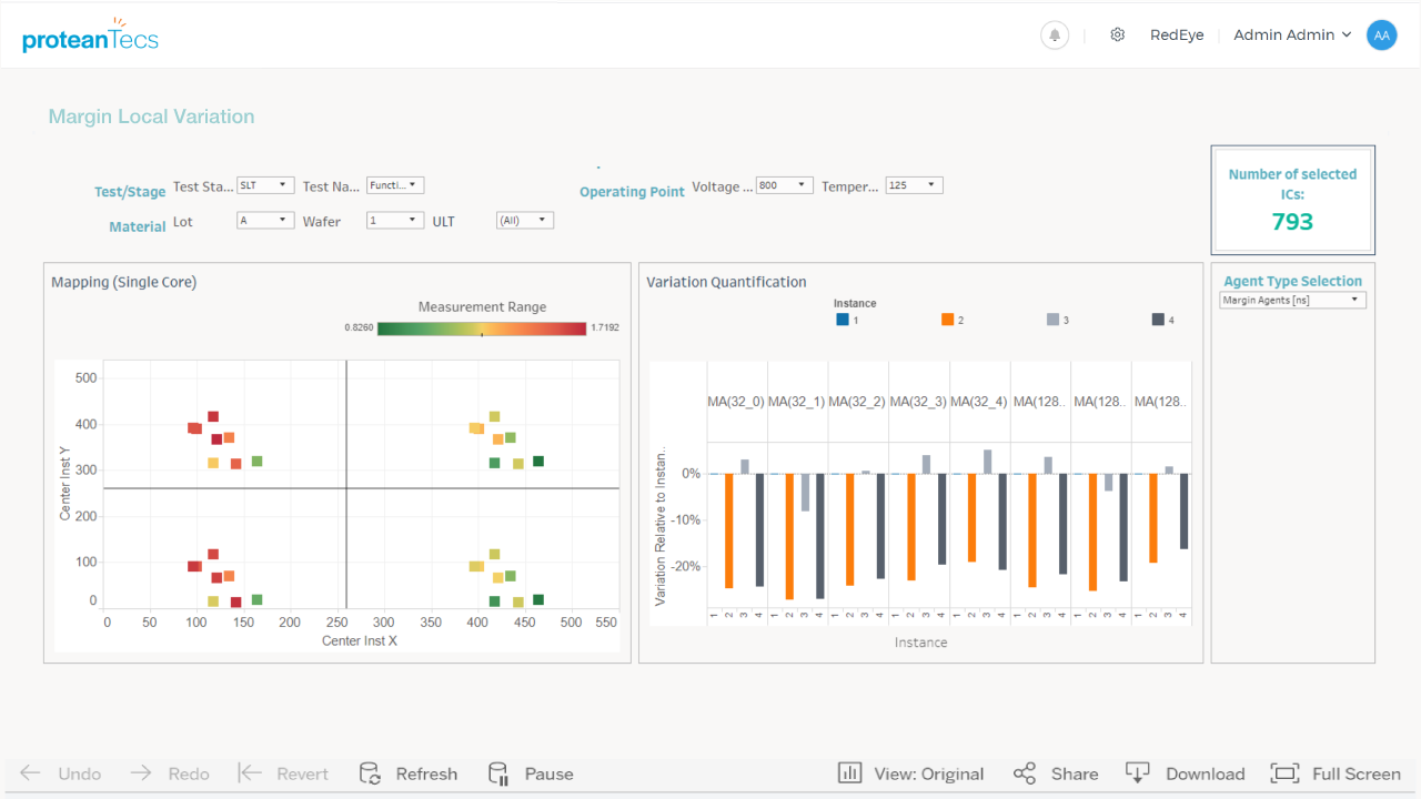 Technology | proteanTecs