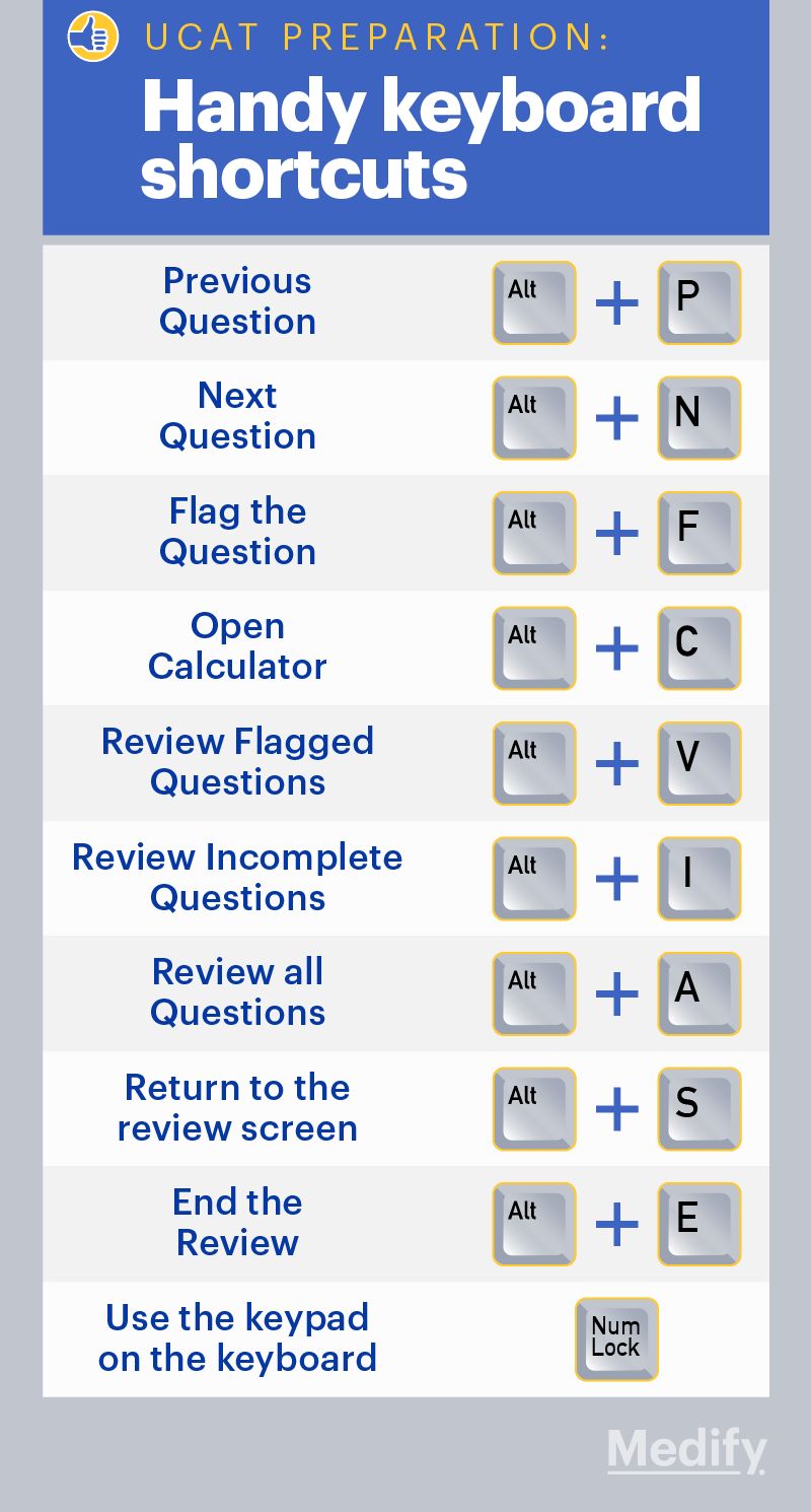 UCAT ANZ Prep Tips: 15 Ways to Ace the UCAT ANZ | Blog | Medify ANZ
