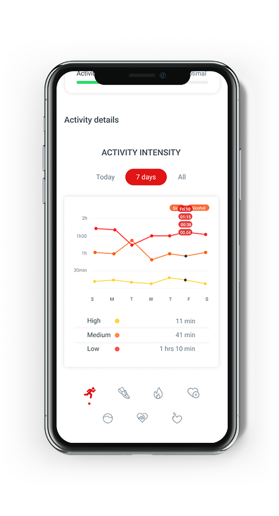 Fitness Tracker: Track Your Activity With a Smart Ring