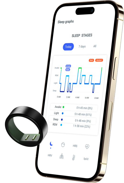 Your Personal Health Companion Smart Ring | Circular