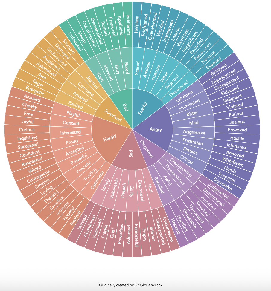 Enhancing Your Emotional Well-Being