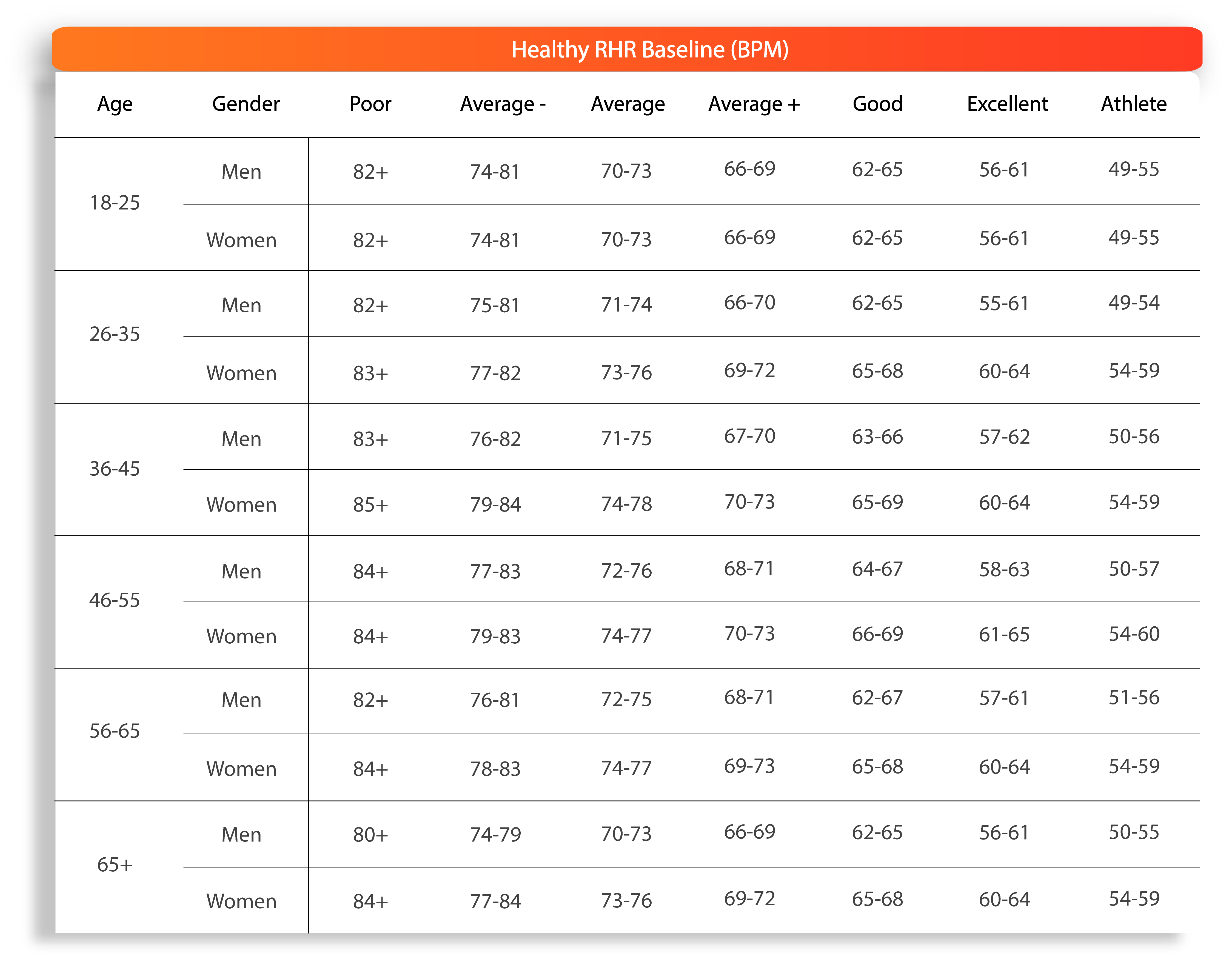 How Circular tracks your Resting Heart Rate (RHR) and how to use it?