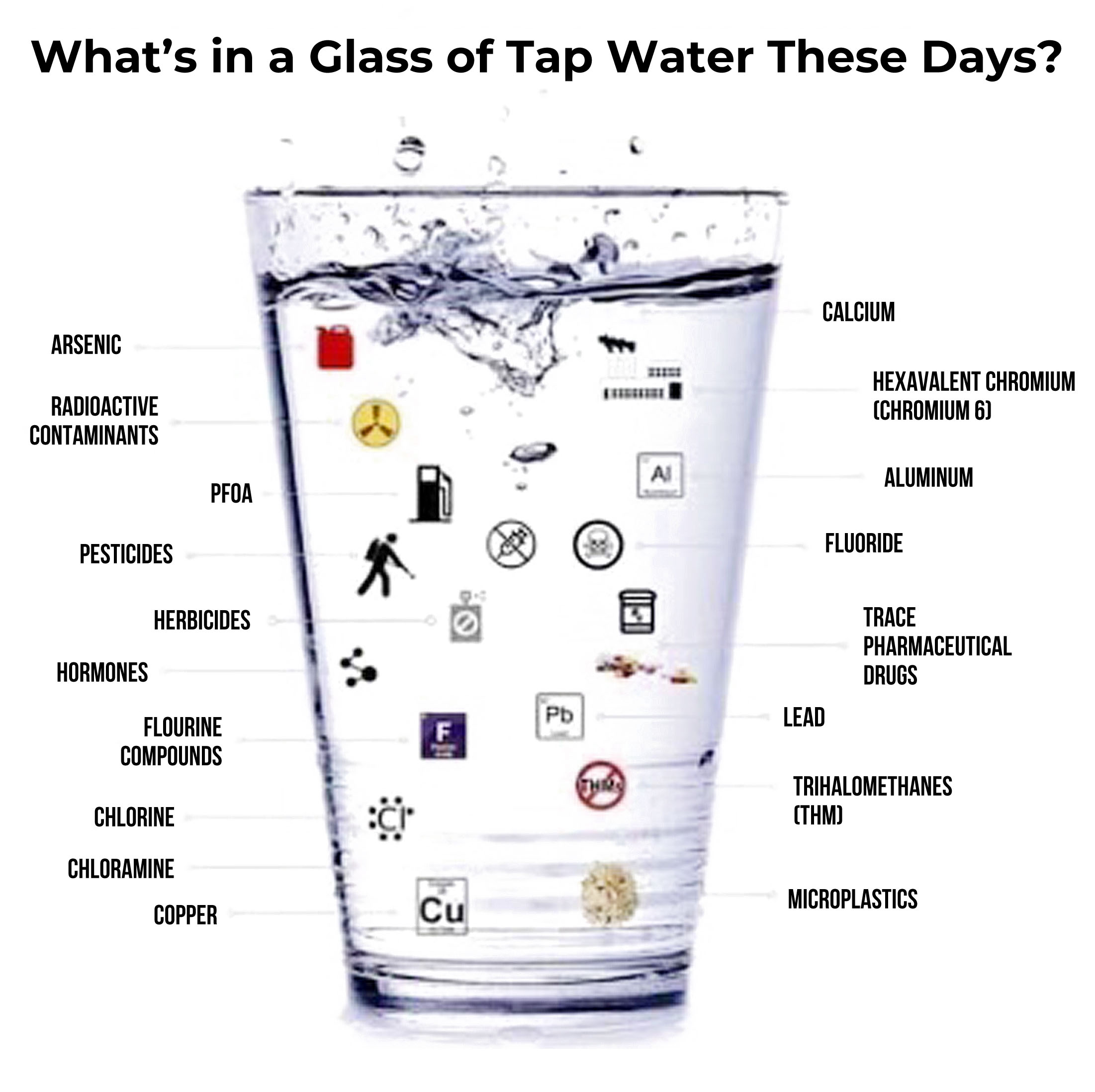 Pure Water Changes | Solutions