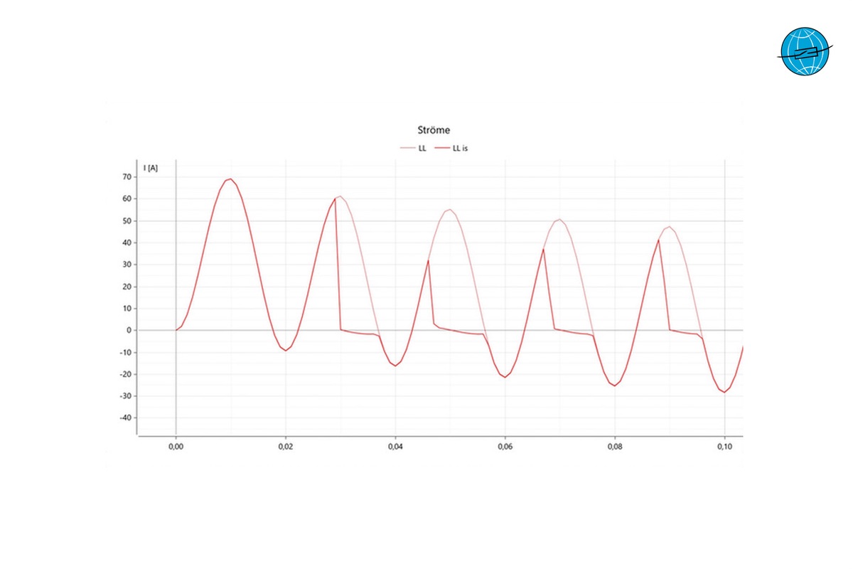 CT saturation in automatic reclosure