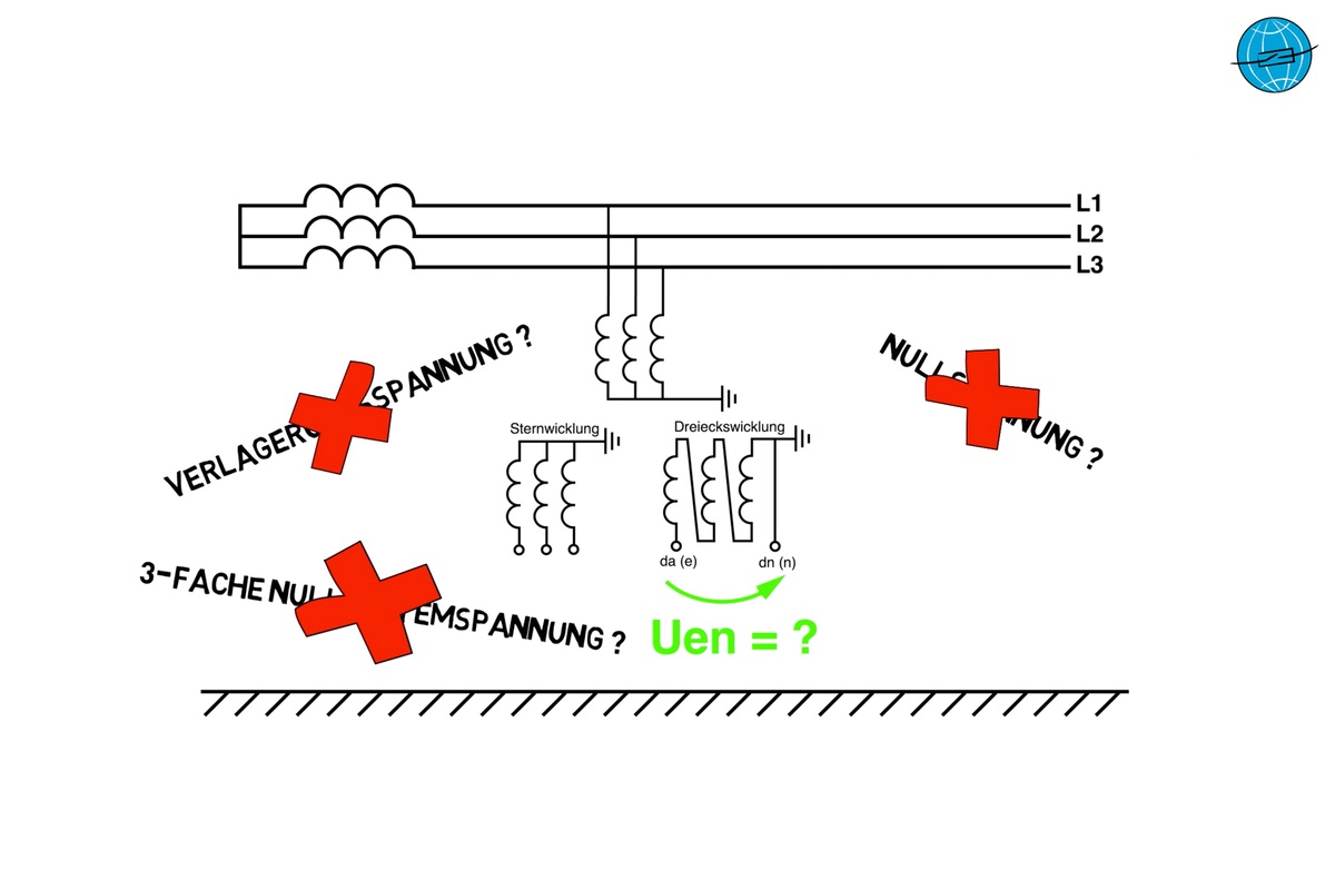 The "Broken Delta Winding" and what we really measure!