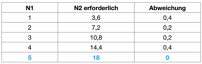 Matching Transformers?