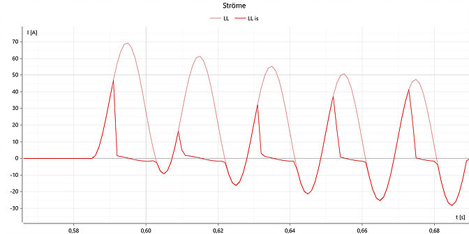 CT saturation in automatic reclosure