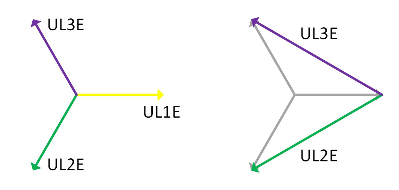 Earth fault protection - How to test correctly?