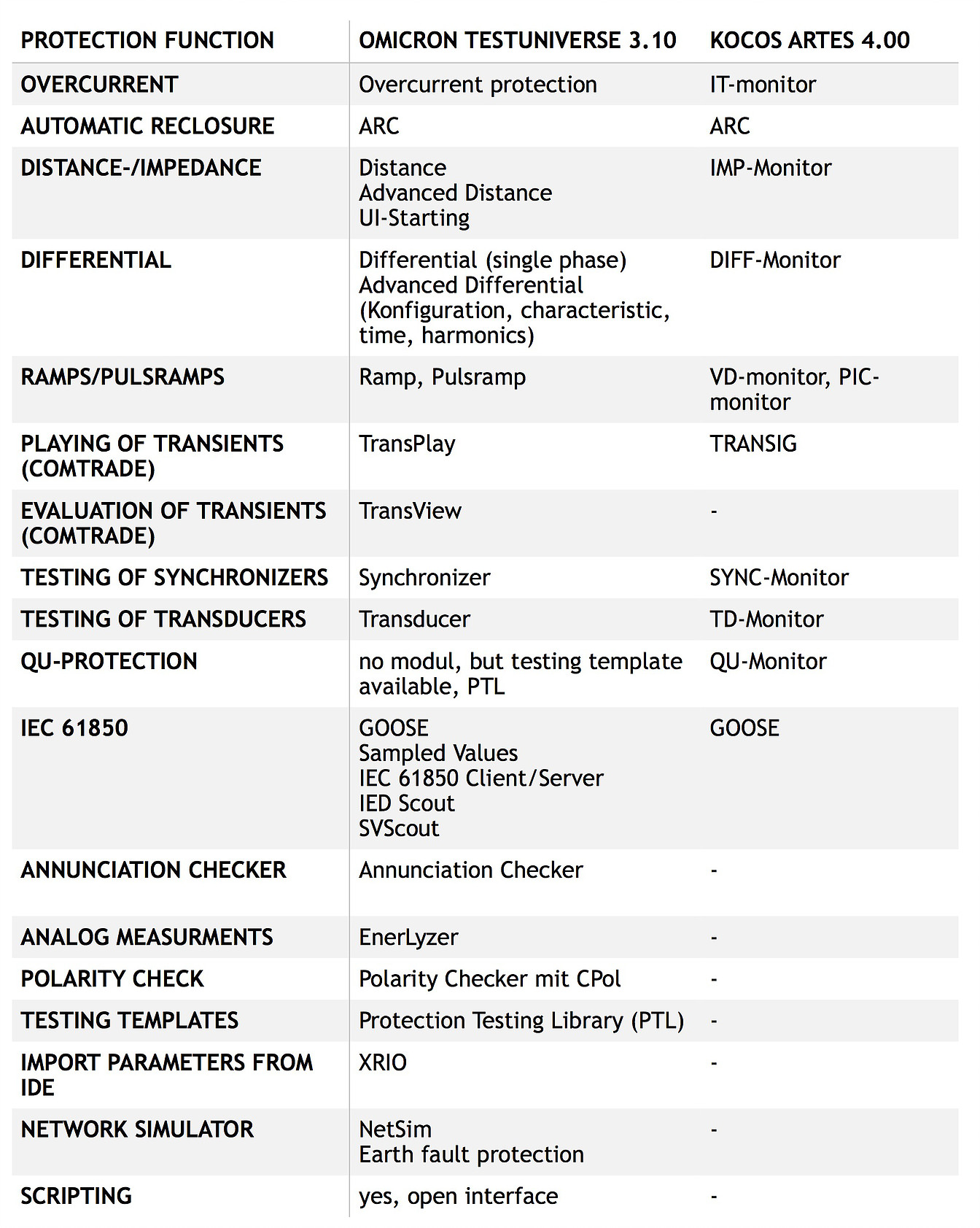 Omicron vs. KoCoS? Part II