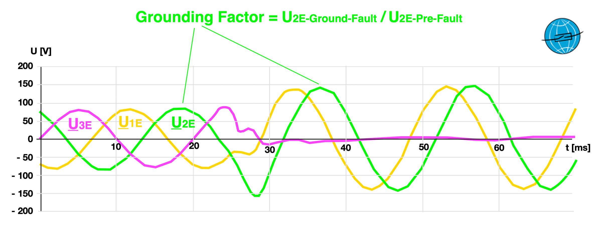 Neutral Point Treatment - The Isolated Network