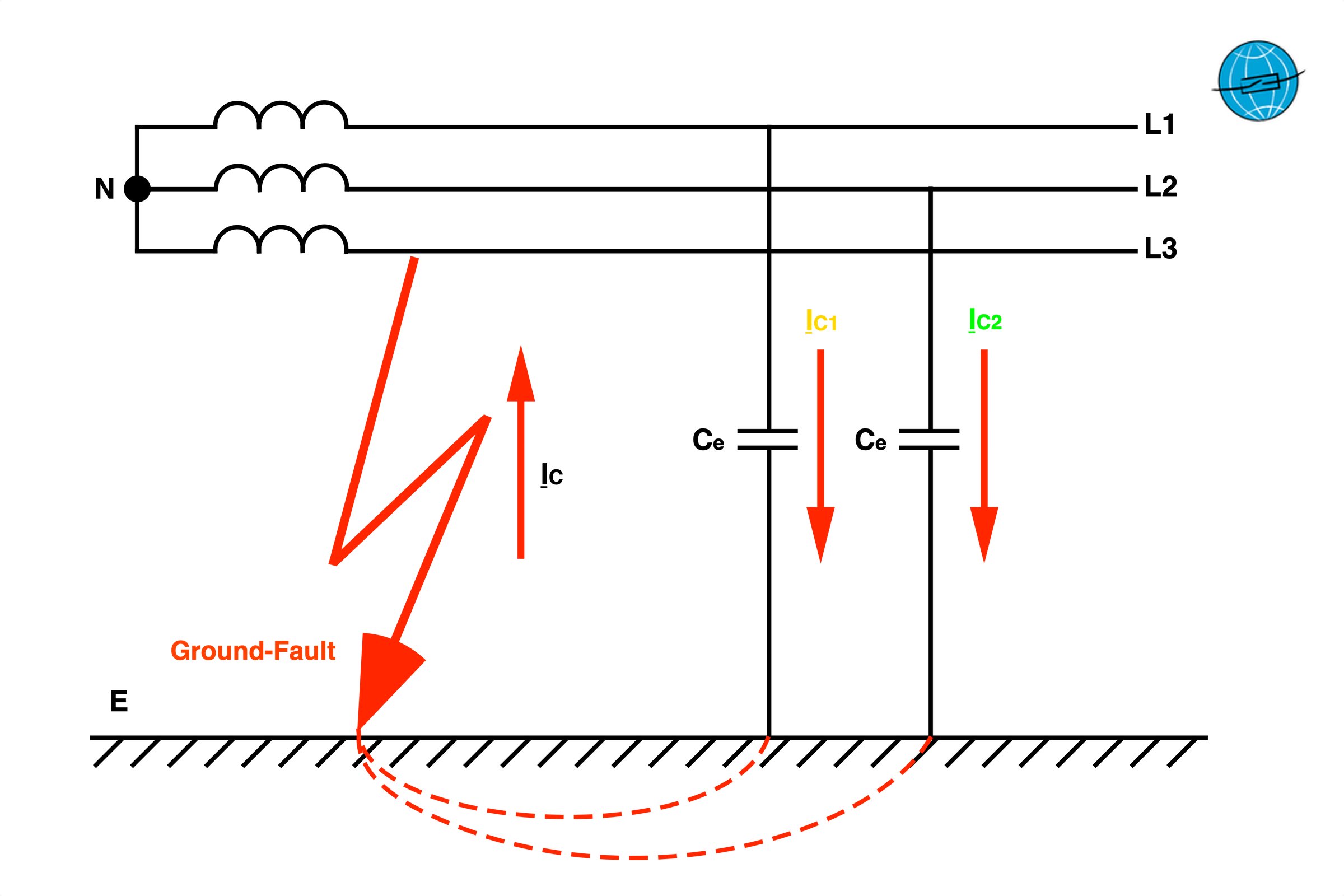 Neutral Point Treatment - The Isolated Network
