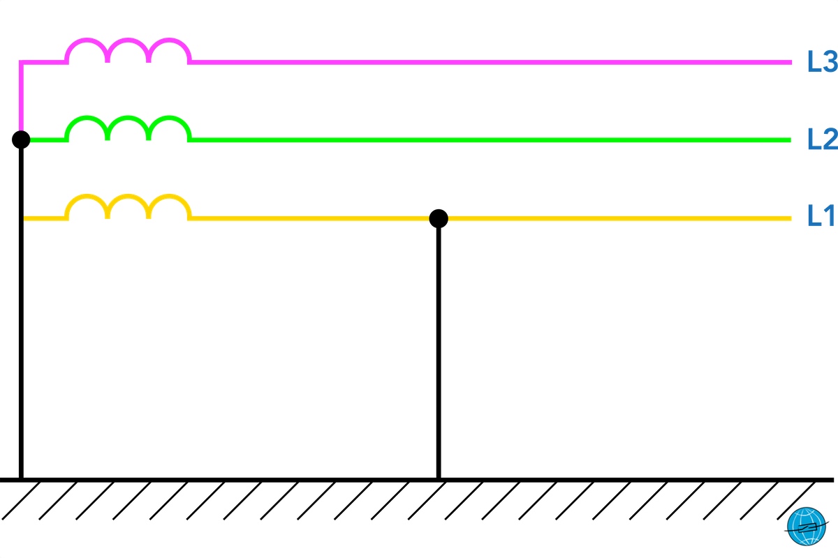 The 10 most important types of faults in the three-phase networks