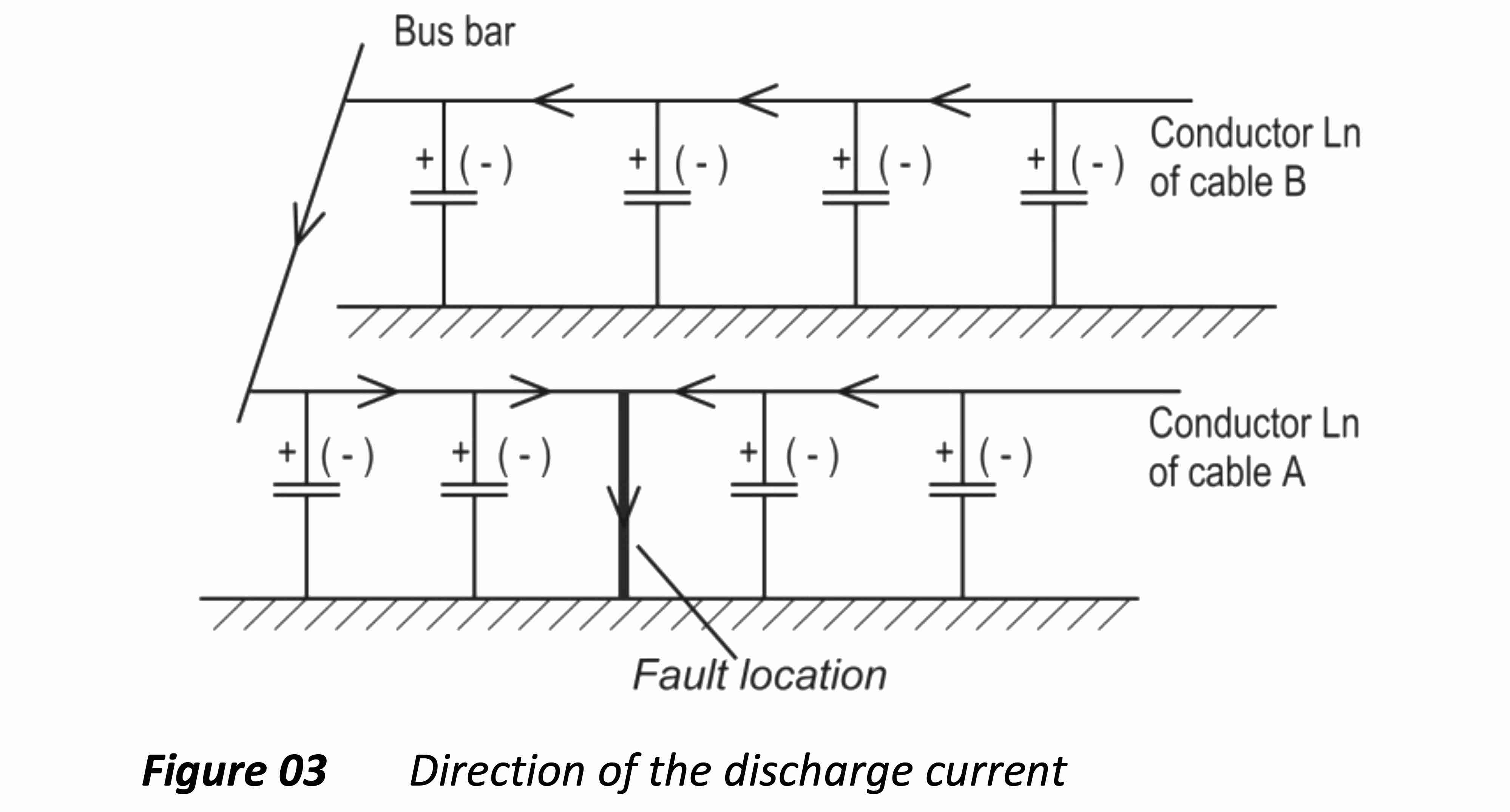 Detection of transient earth faults