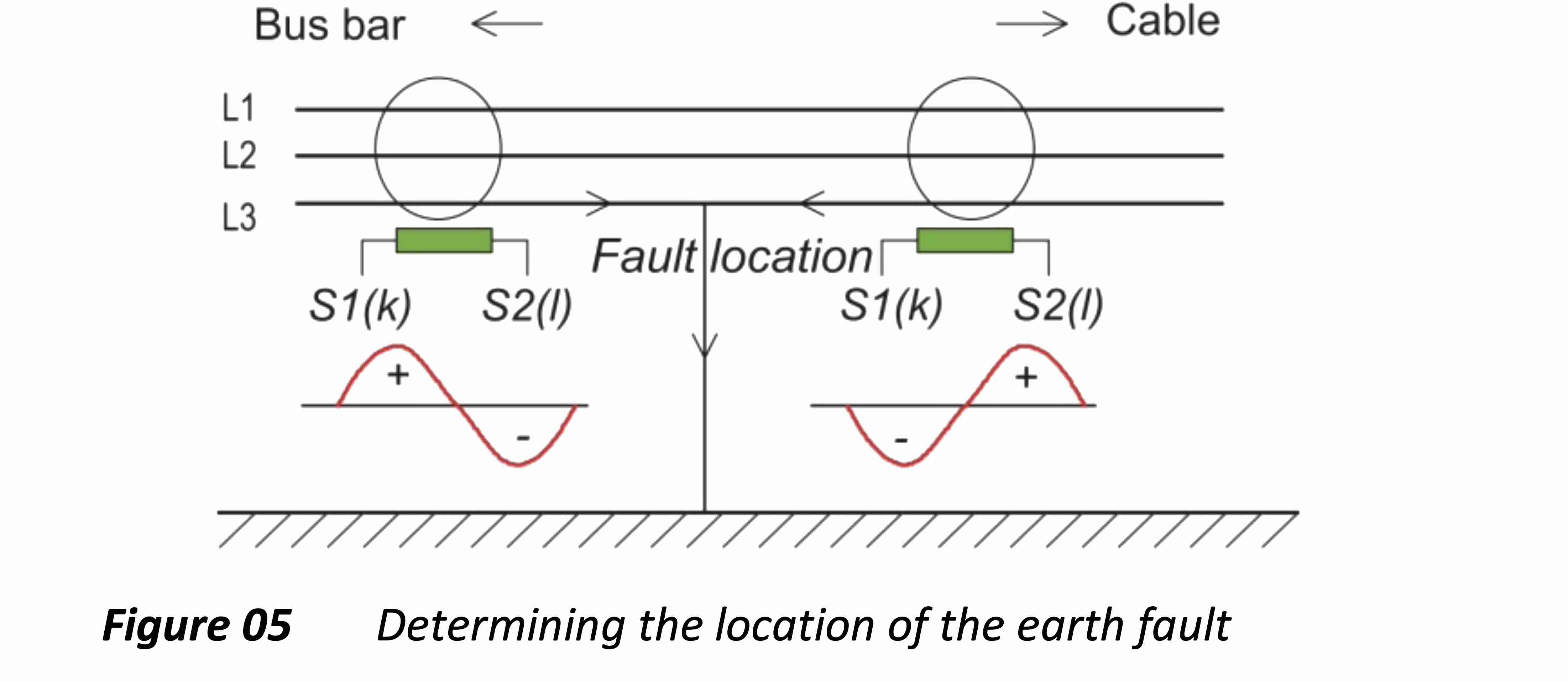 Detection of transient earth faults