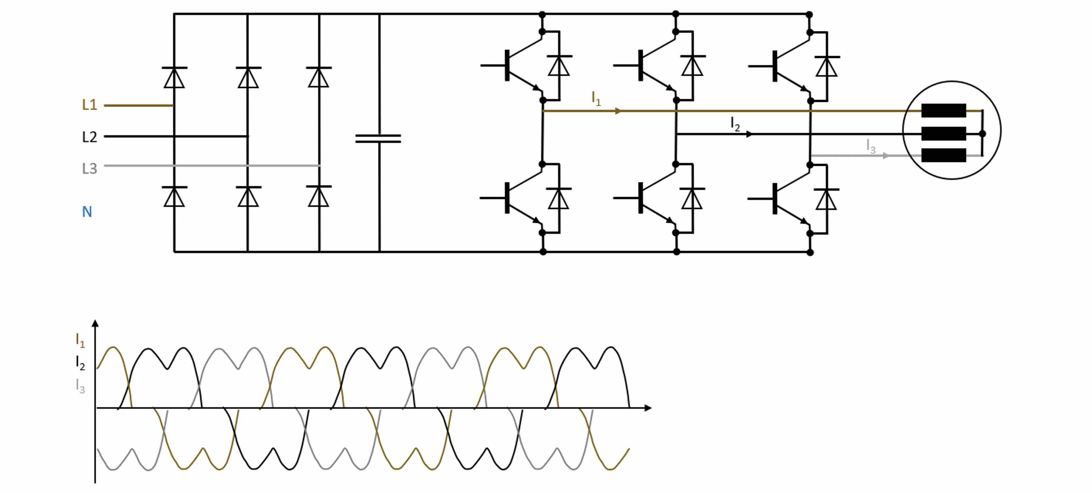 Residual current monitoring in an industrial environment