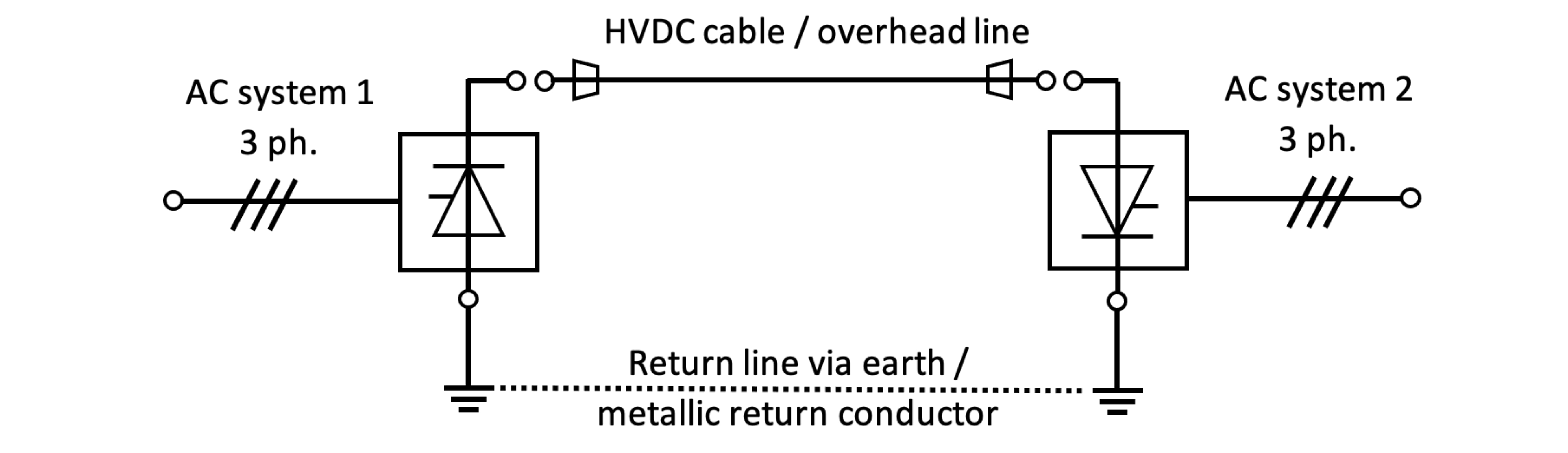 Parasitic DC currents