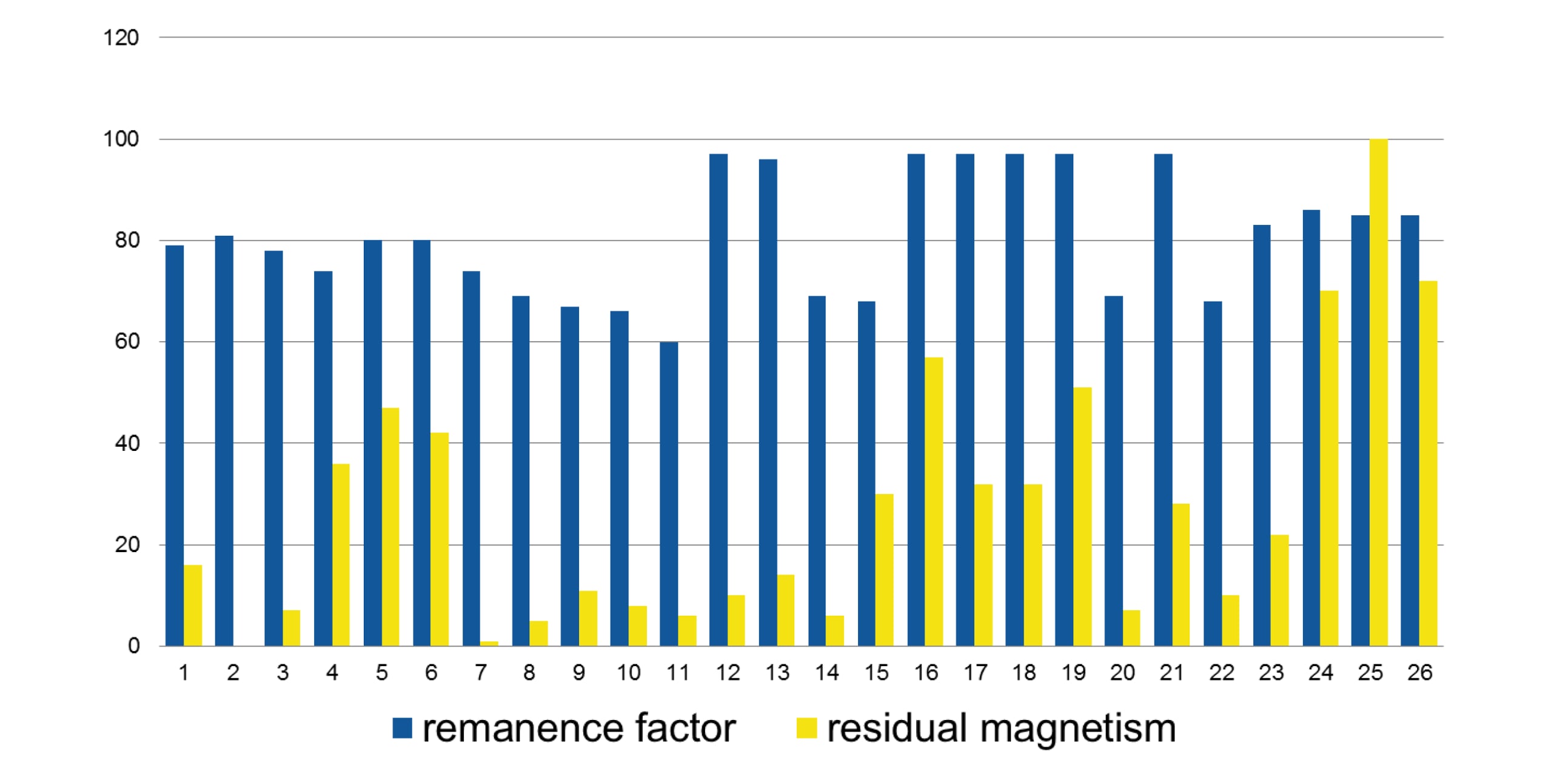 Parasitic DC currents