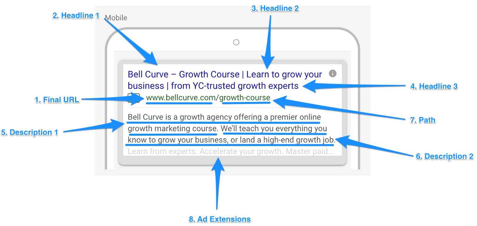 Types of Google Ads: Ad Formats, Campaign Types & Best Practices for ...