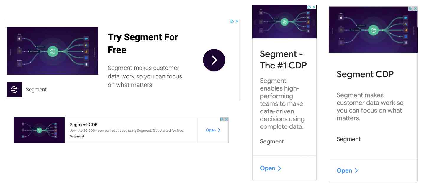Types of Google Ads: Ad Formats, Campaign Types & Best Practices for ...