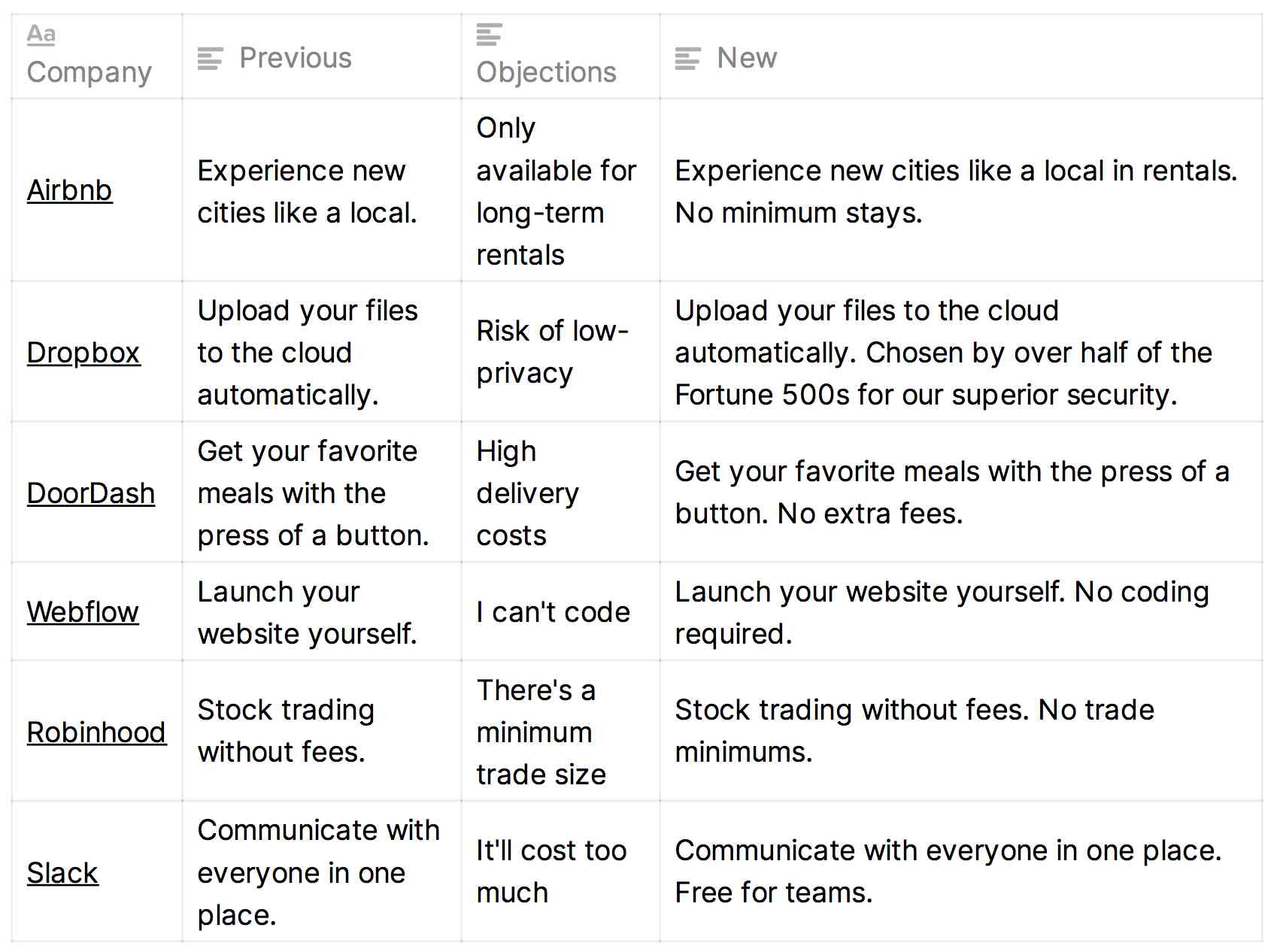 How to write your landing page