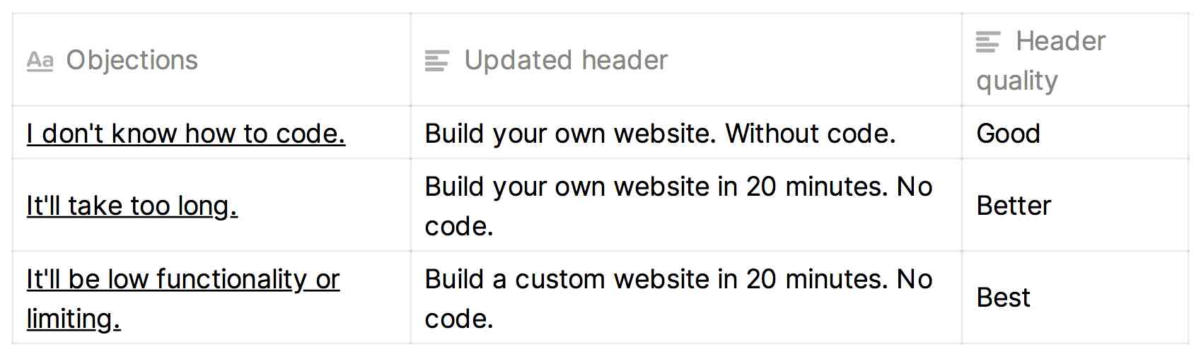 How to write your landing page