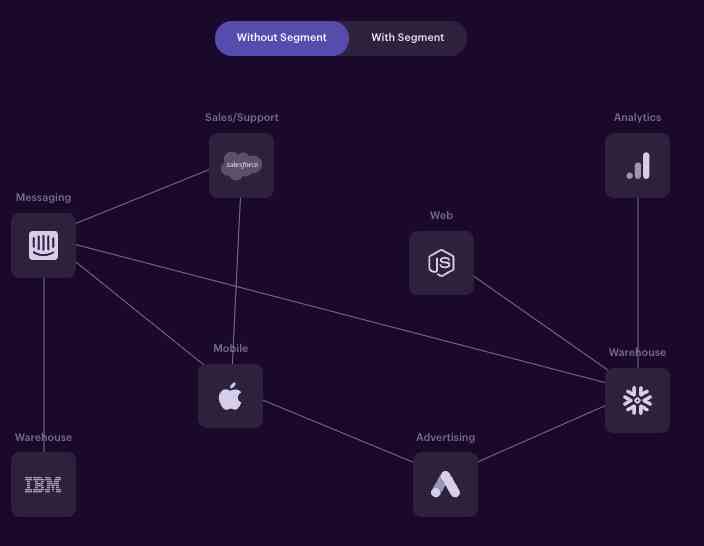 Segment Landing Page Teardown