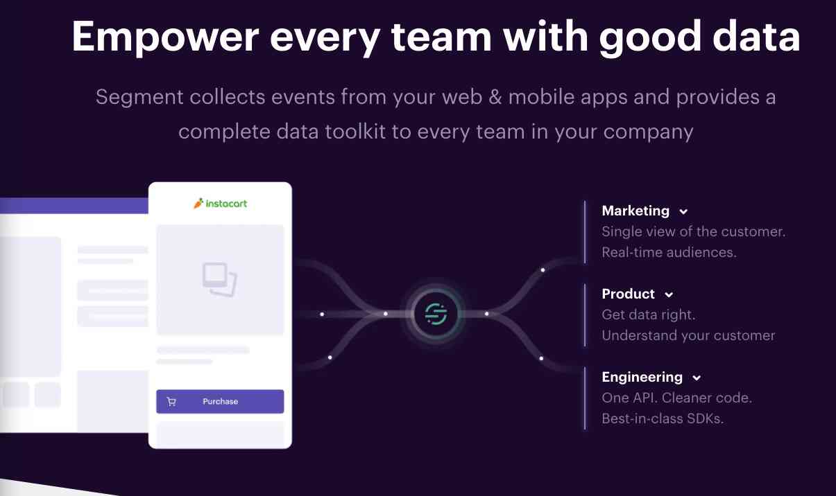 Segment Landing Page Teardown