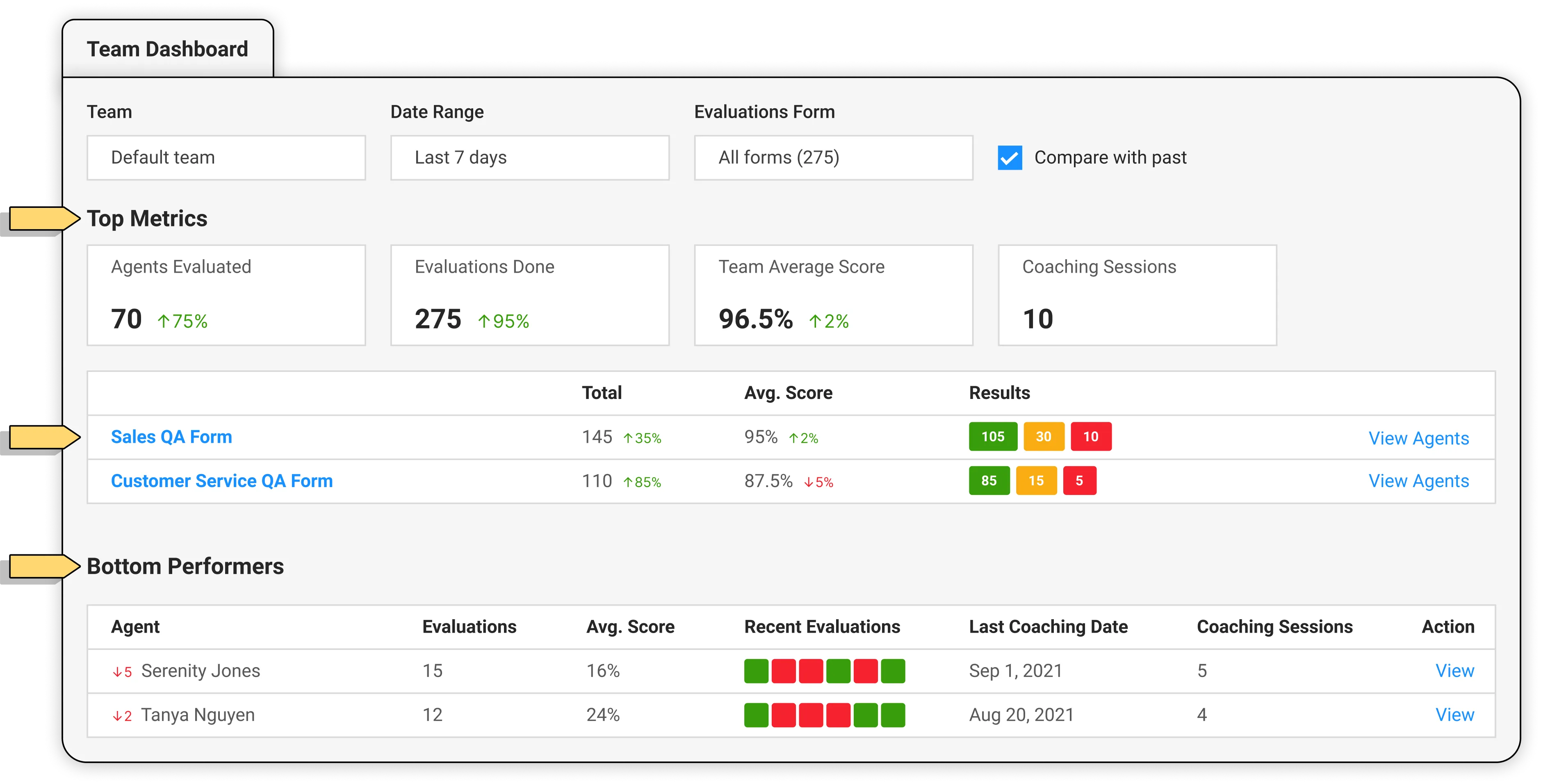 Contact Center Performance Management | Boost Productivity - Observe.ai