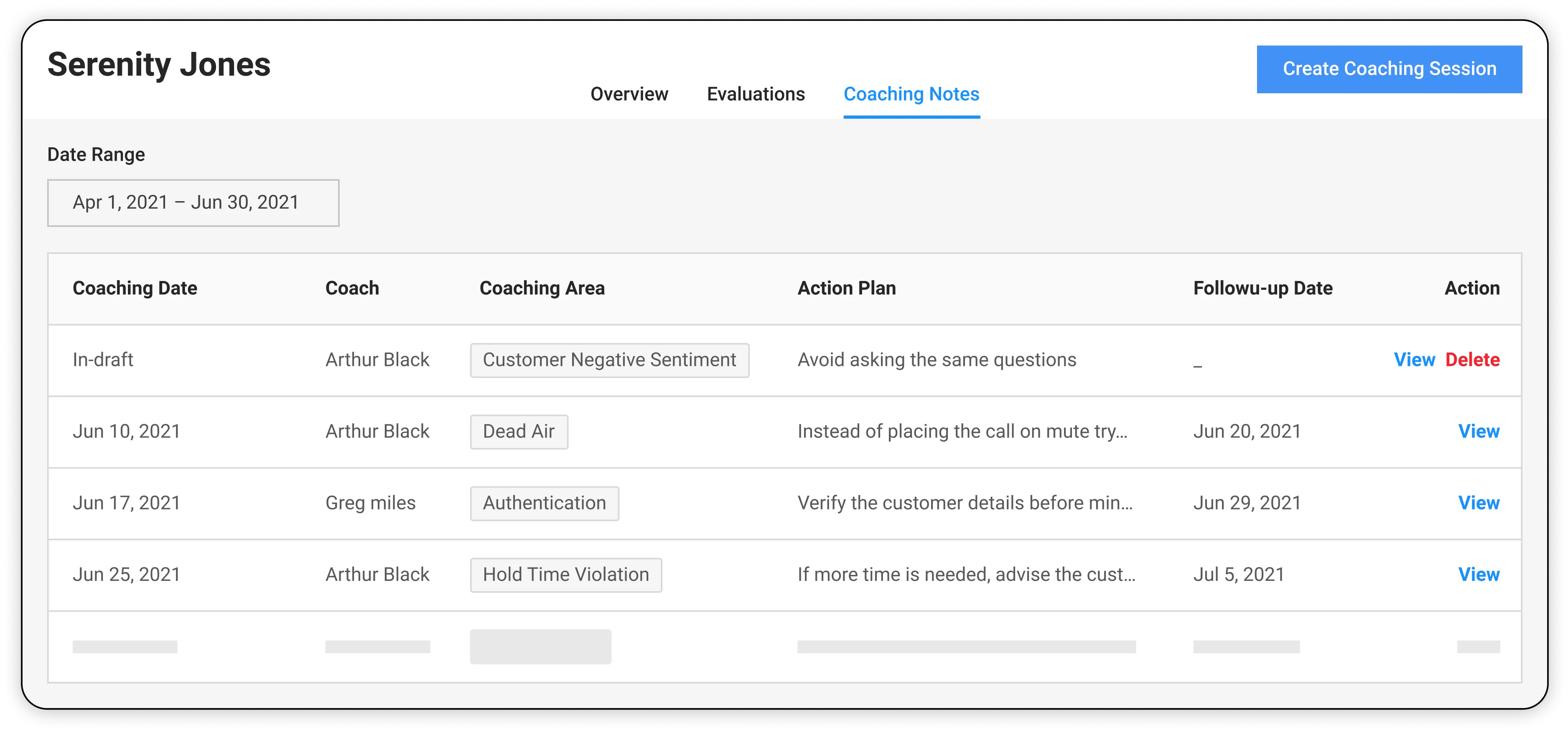Contact Center Performance Management | Boost Productivity - Observe.ai