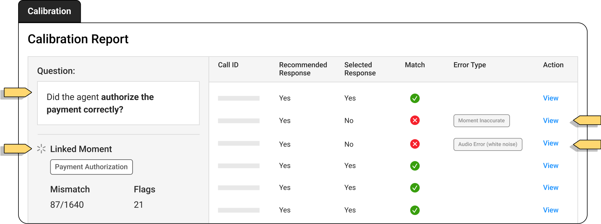 QA Automation for Contact Centers | Observe.AI
