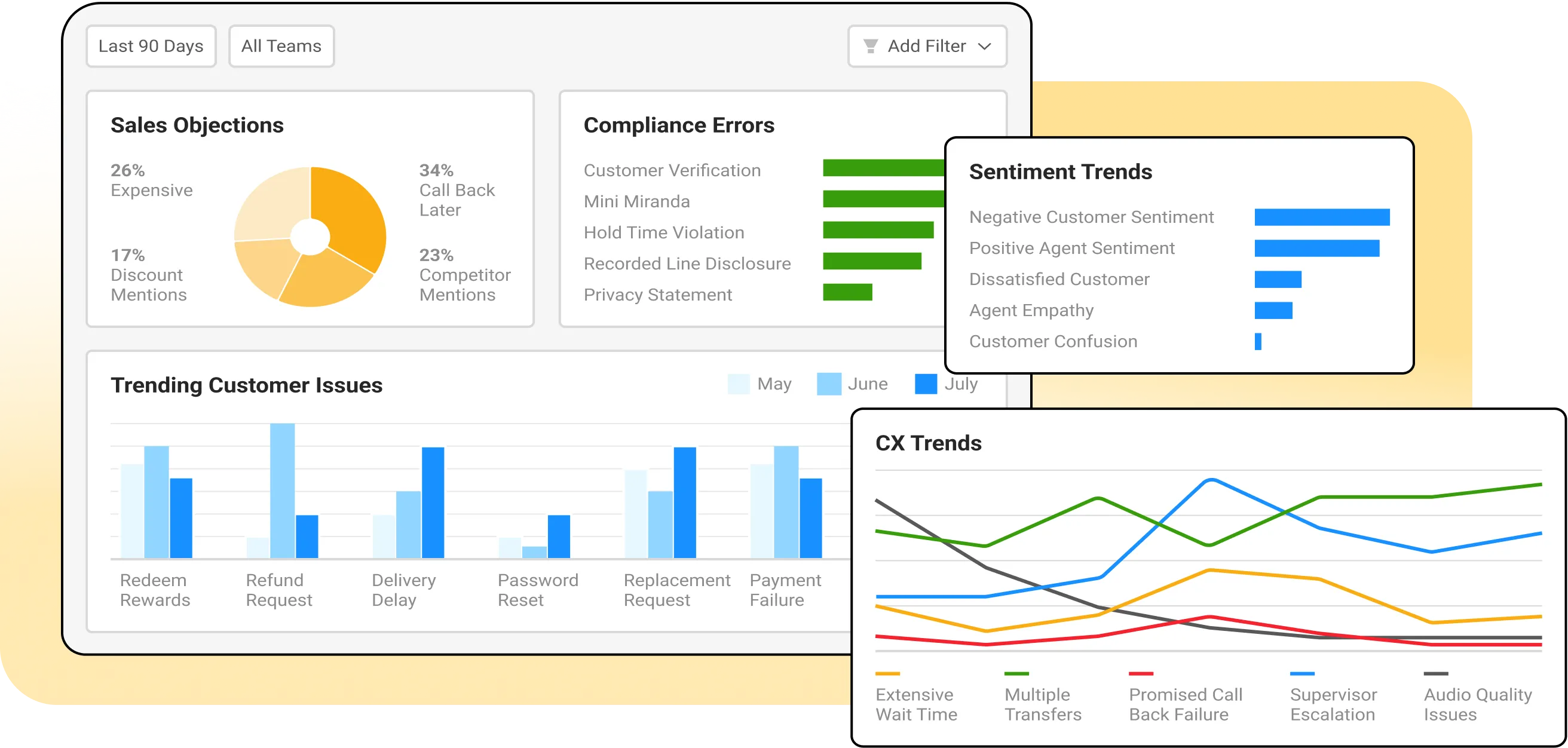 Conversation Intelligence Software for Contact Centers | Observe.AI