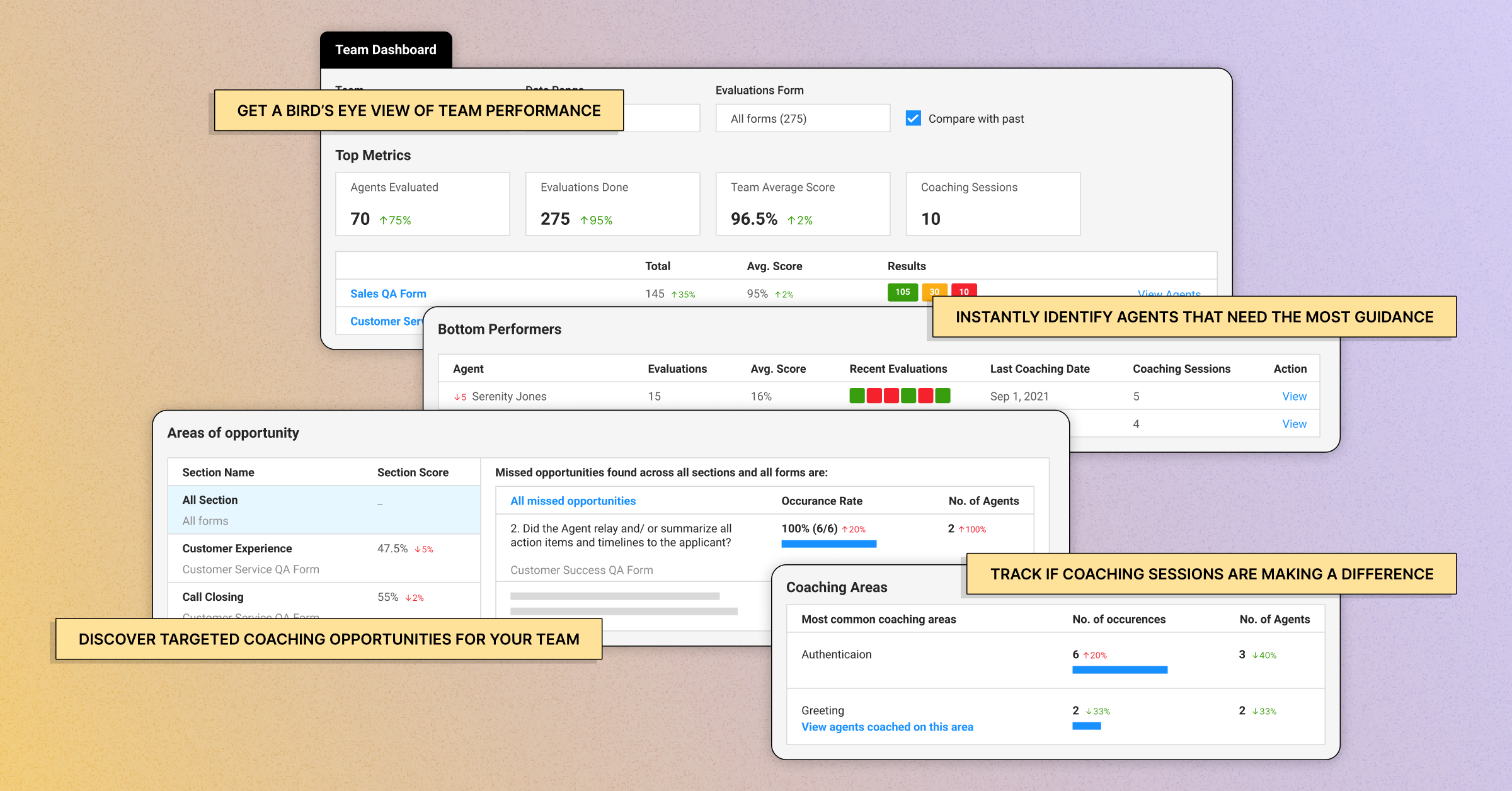 New feature: Team Dashboard, a holistic view into team performance