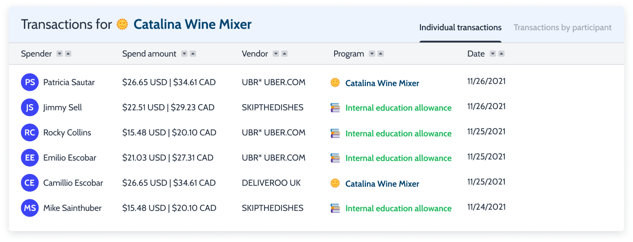 Hoppier | Say Hello to Supercharged Global Team Events