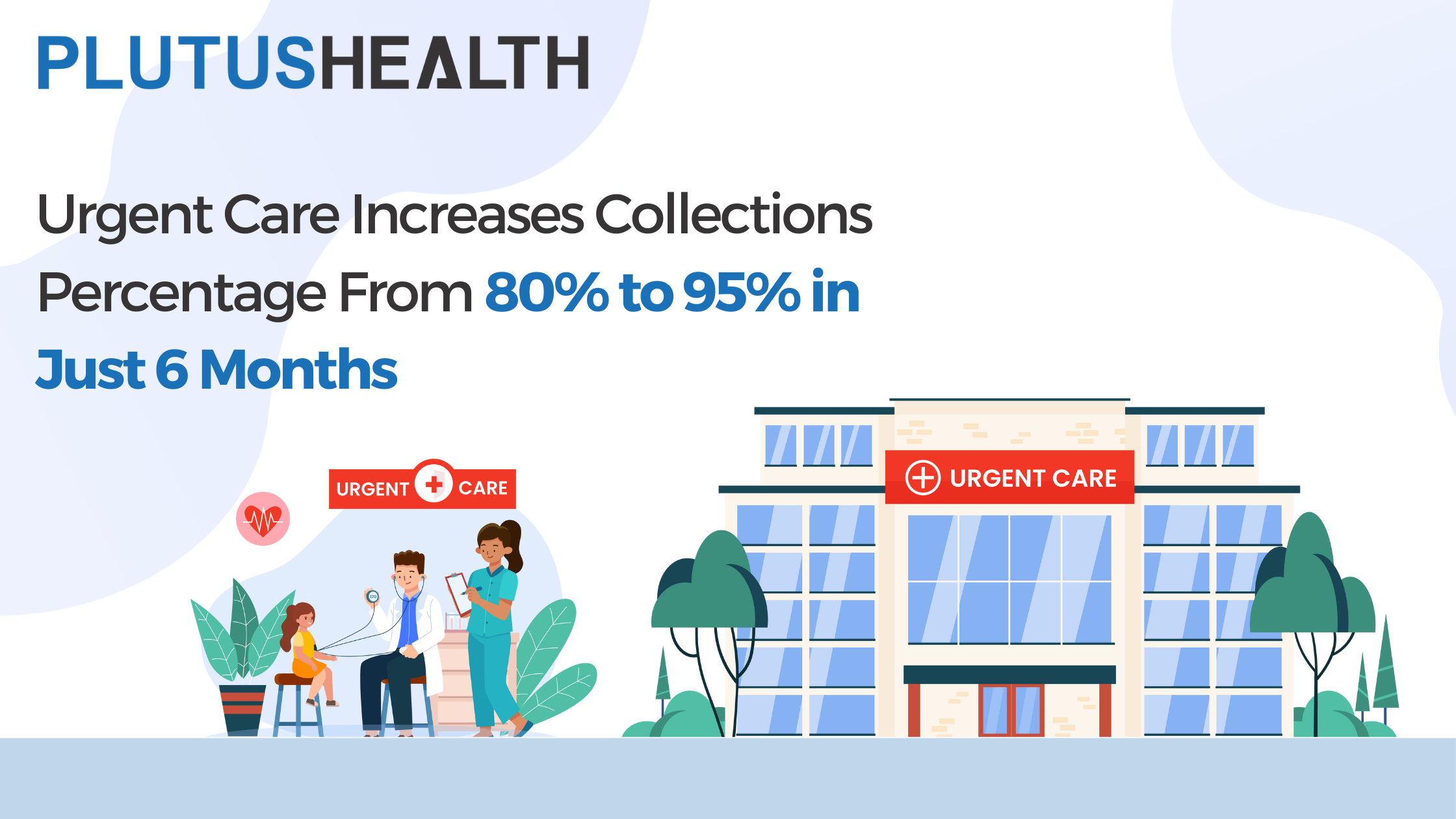 Urgent Care Increases Collections from 80% to 95% Percent | Plutus Health
