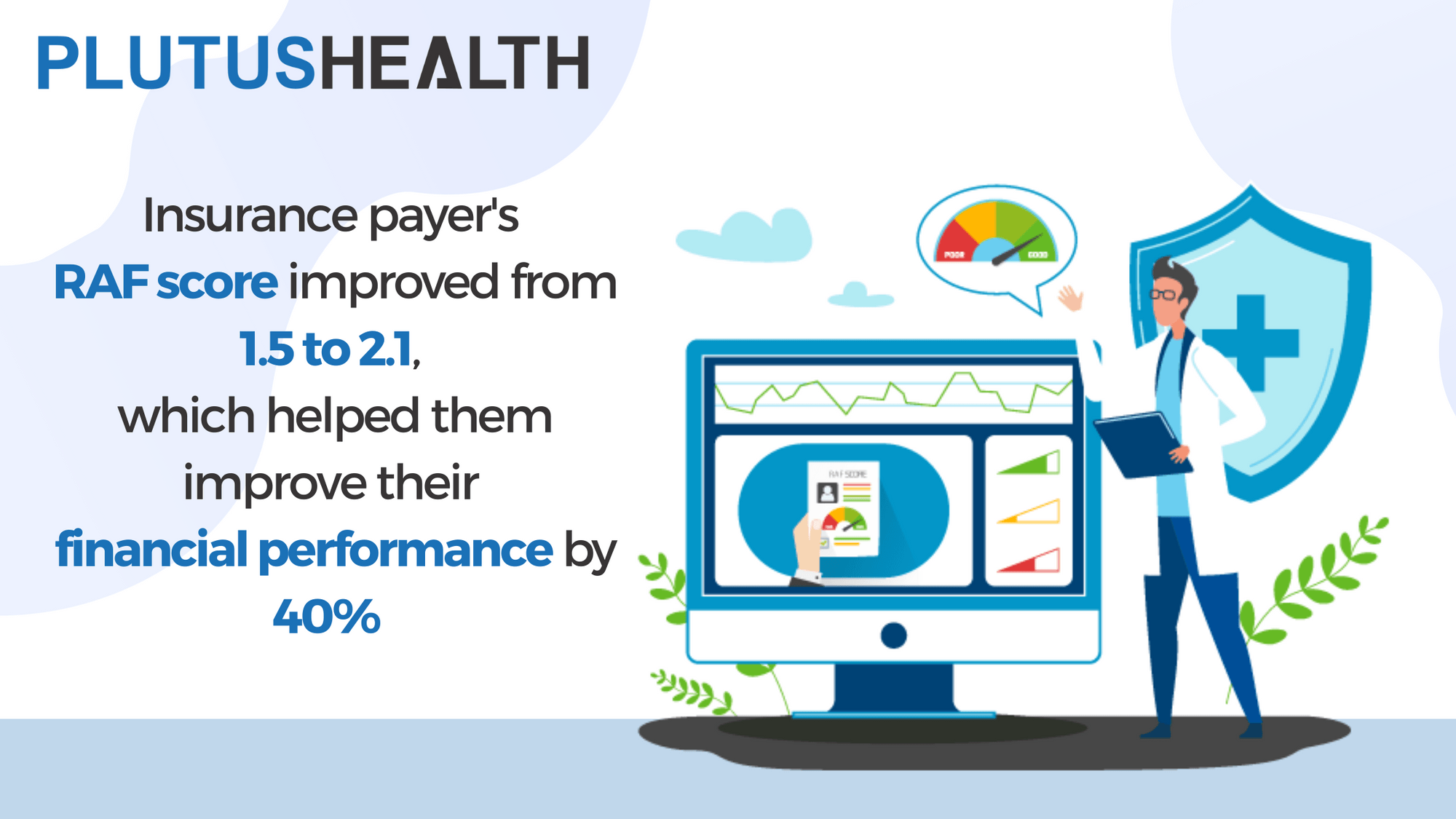 Insurance Payer's RAF Score Surges by 40% | Plutus Health