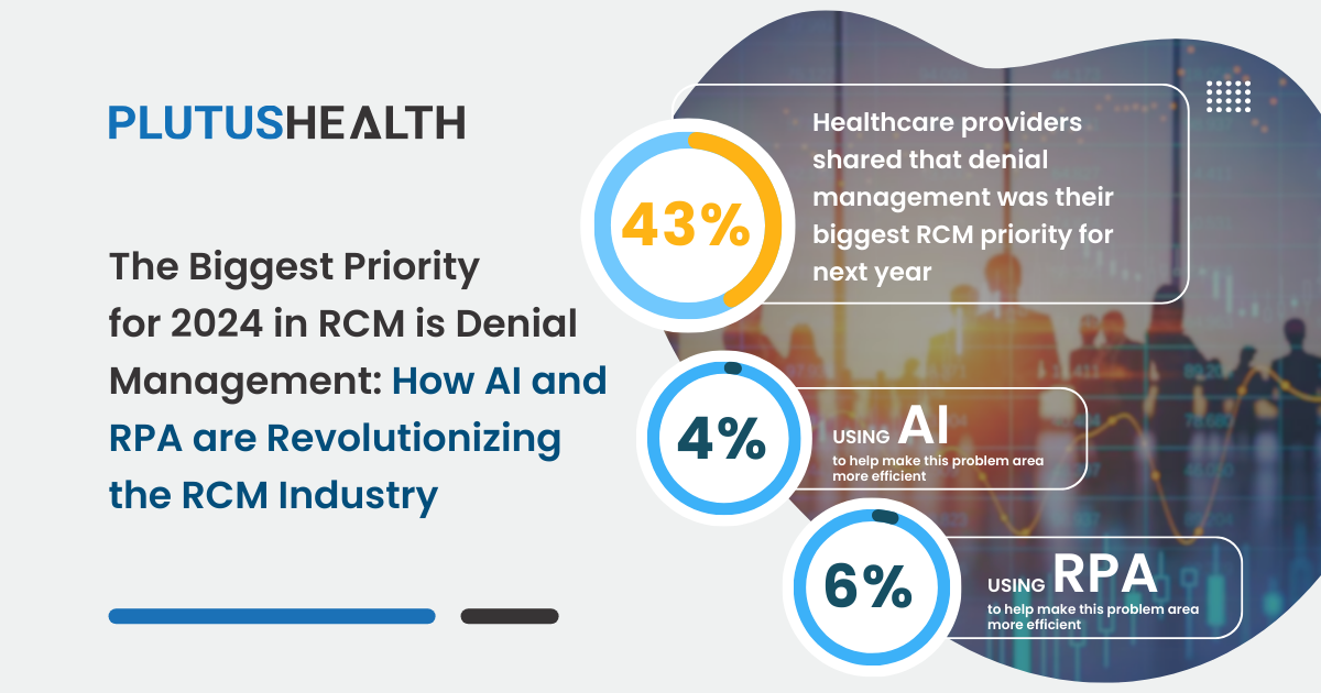 Plutus Health Revenue Cycle Management Challenges Report 2023