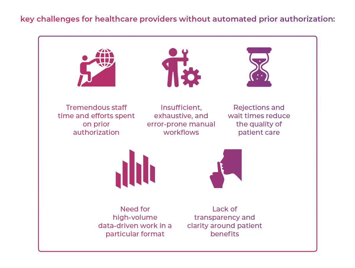 End-to-end guide of prior authorization | Plutus Health