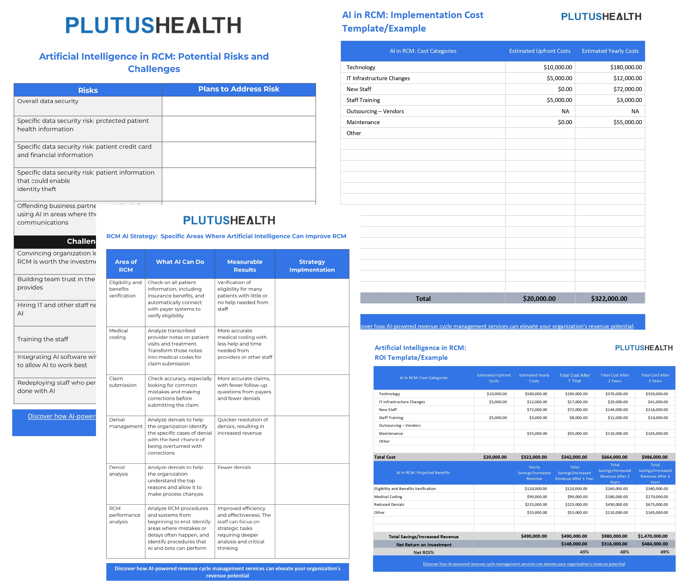 AI in RCM: Benefits, Use Cases & Case Studies | Plutus Health