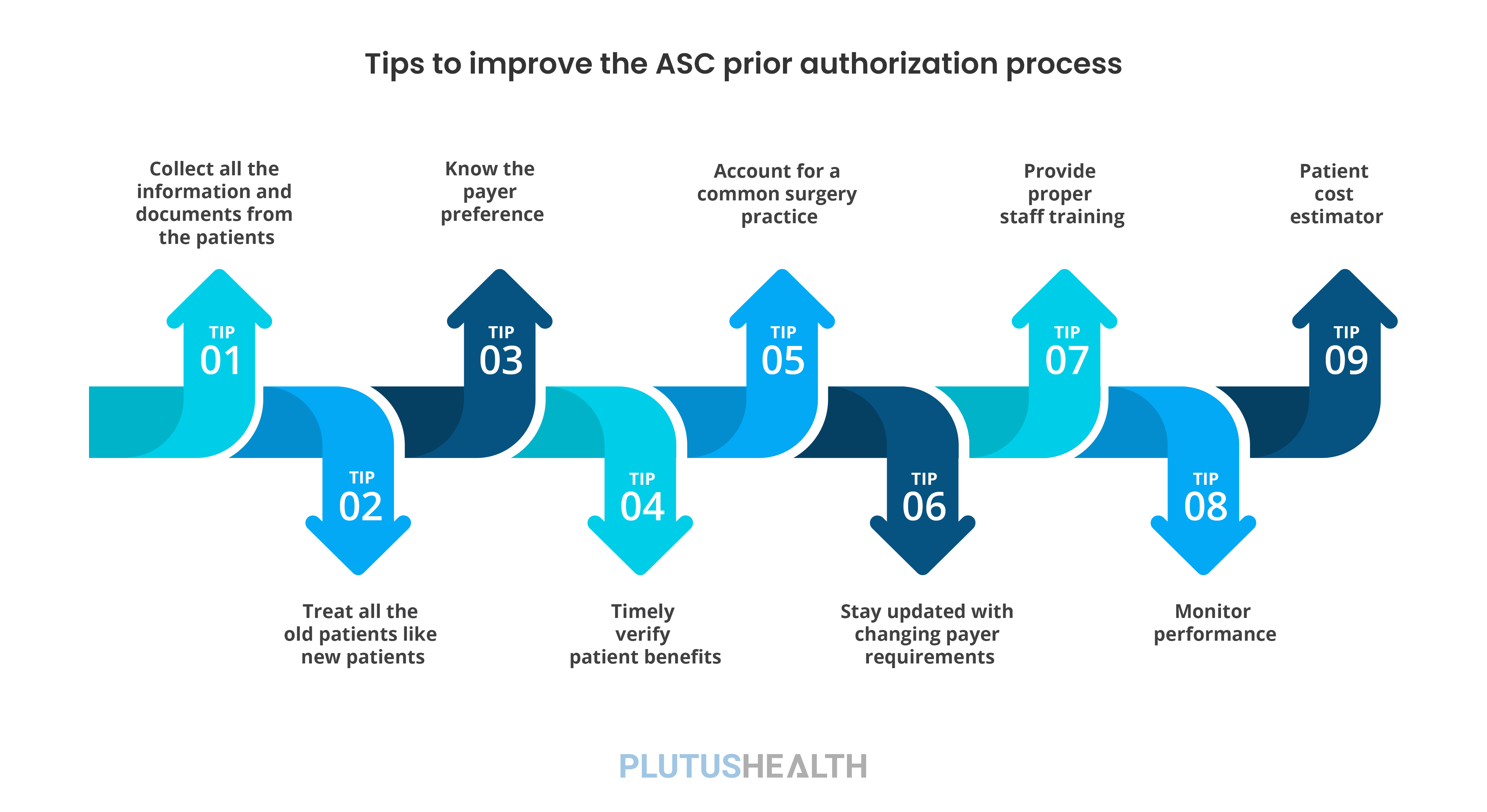 Decoding prior authorization for ASCs: Significance, benefits, and challenges