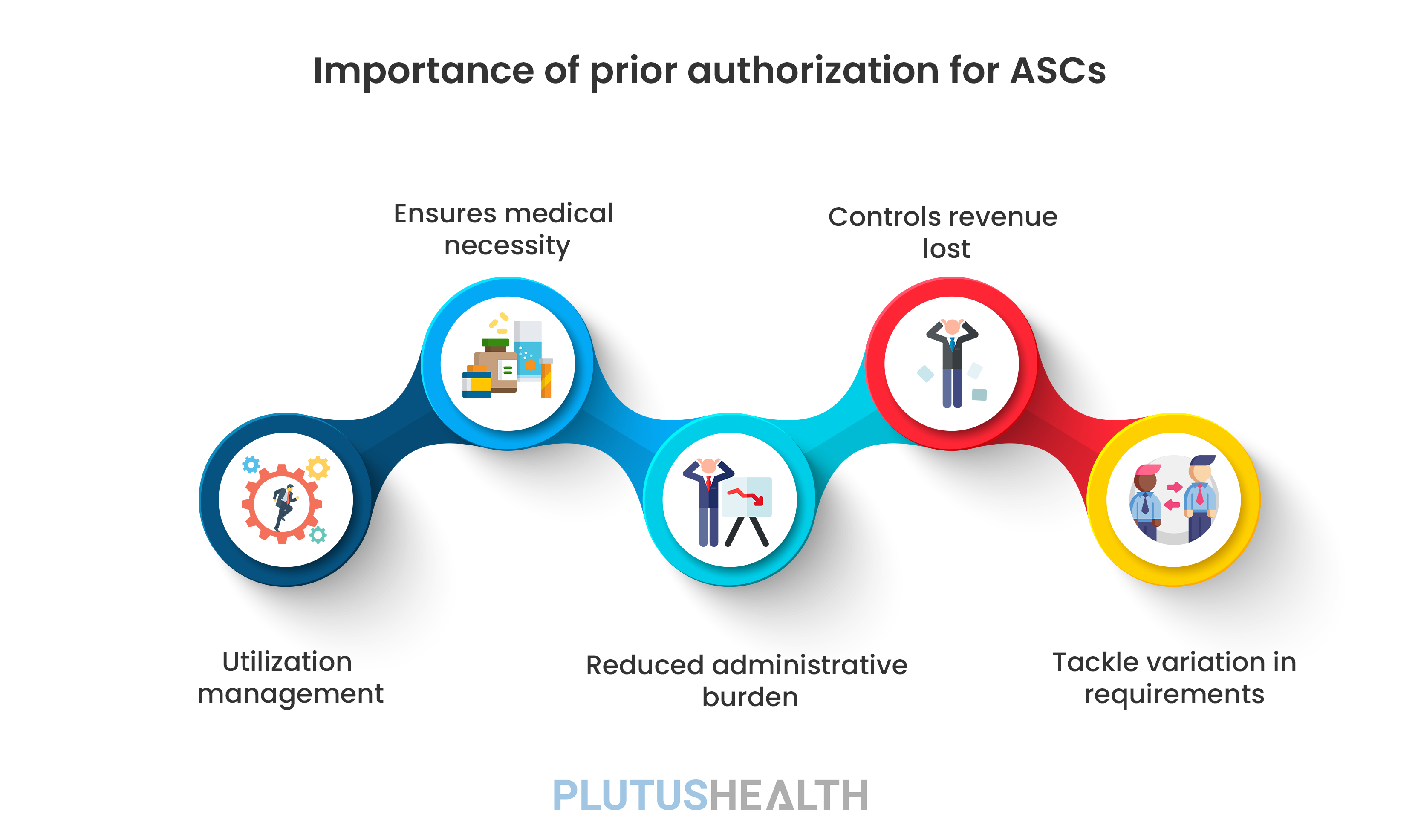 Decoding prior authorization for ASCs: Significance, benefits, and challenges