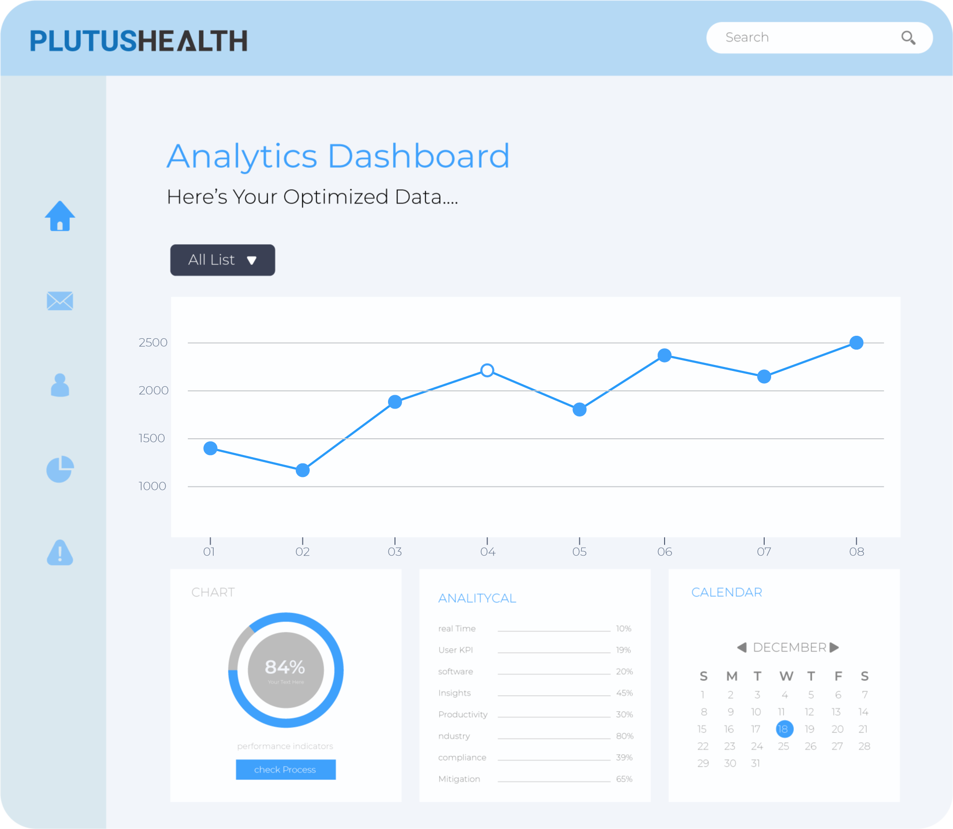 RCM Analytics & KPI's | Plutus Health