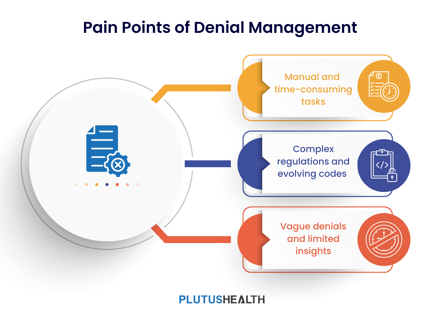 AI Revolutionizes Denial Management: Transforming revenue cycle ...