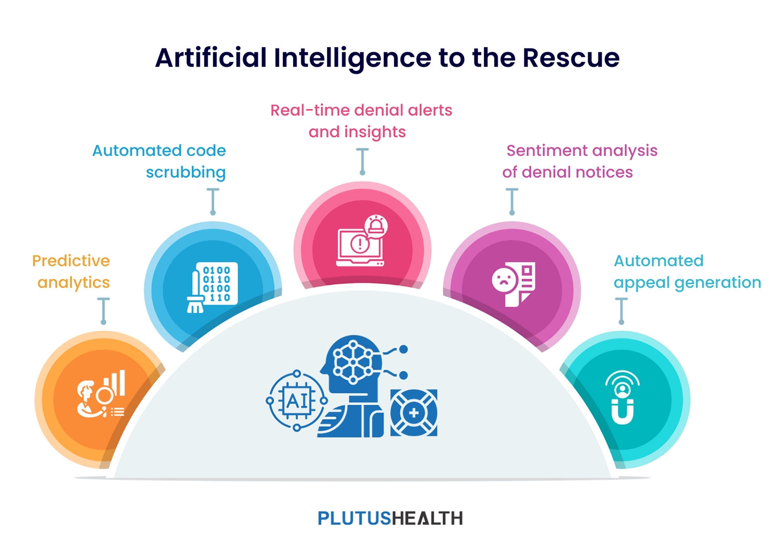 AI Revolutionizes Denial Management: Transforming revenue cycle management in healthcare
