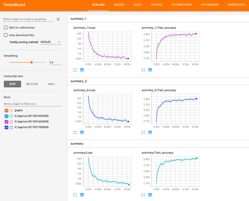 Gradient - Effortless Deep Learning at scale