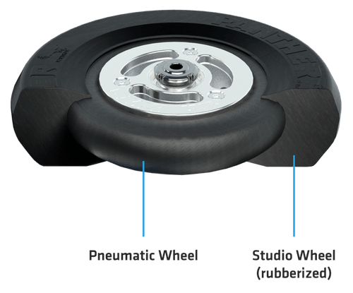 Panther Film & Grip Equipment